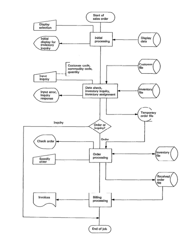 Regulatory Compliance and Quality Programs: Constraints and ...