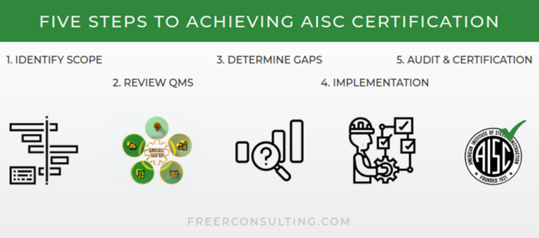 Five Steps to Achieving AISC Certification - Freer Consulting